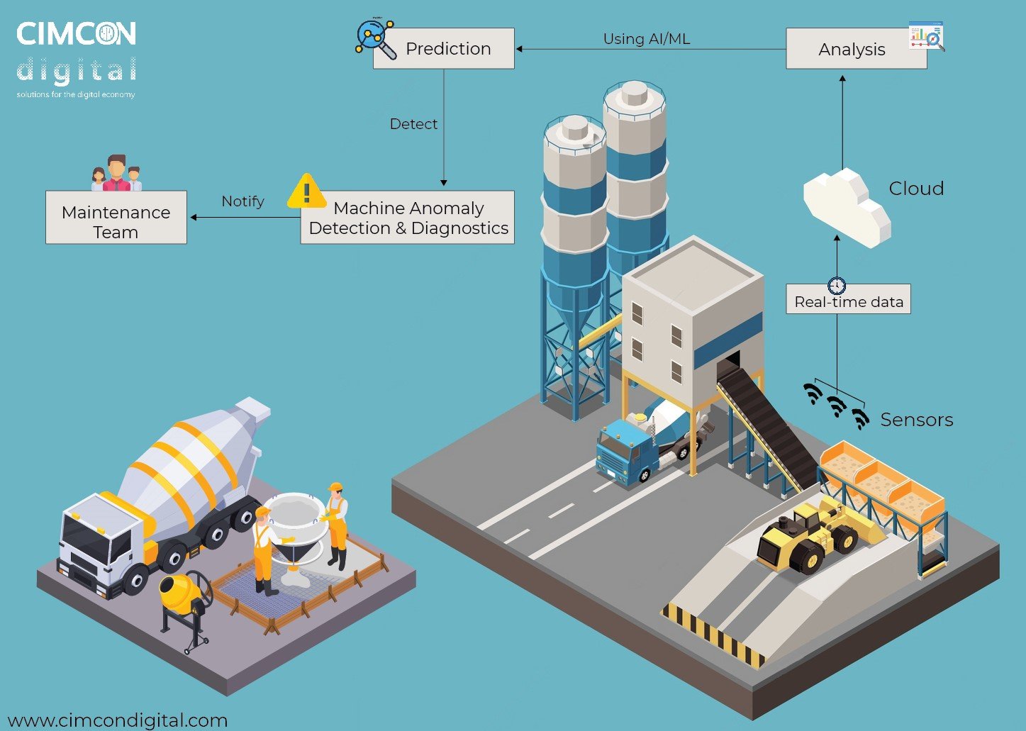 Predictive Maintenance in Cement Industry